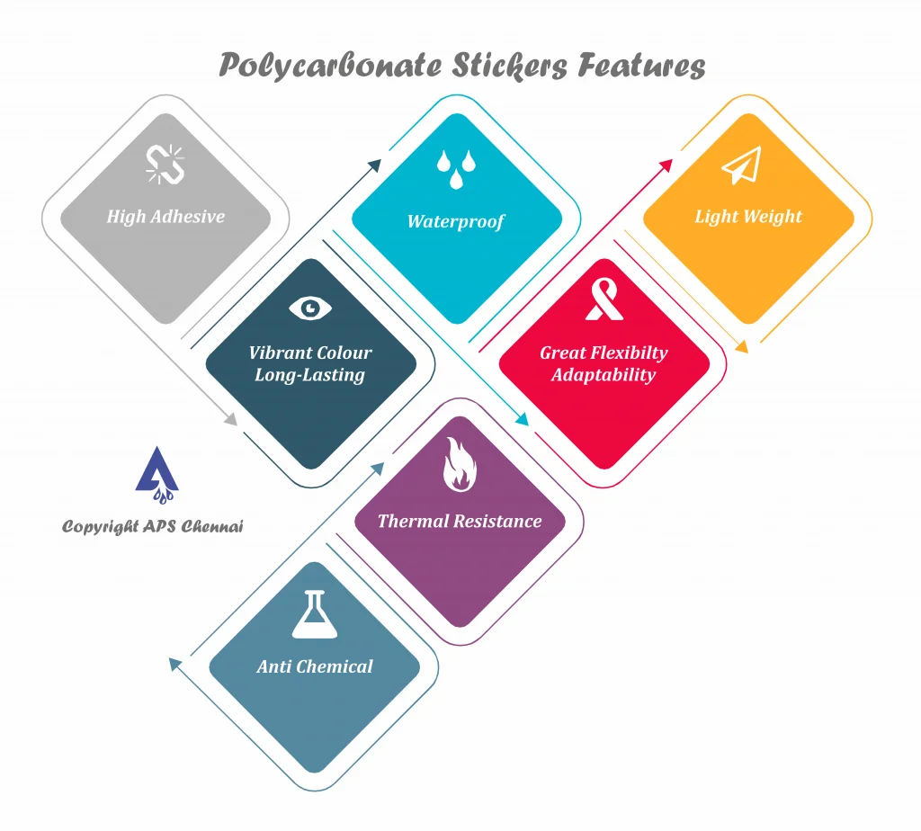 Polycarbonate stickers manufacturer in Chennai, India 2023